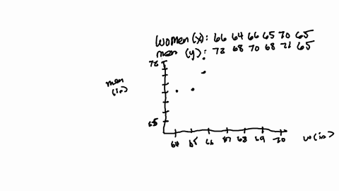 SOLVED:Acceptable height preferences. Salska and colleagues (2008 ...