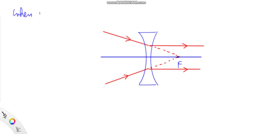 SOLVED:Suppose light rays approach a negative lens so that they are ...