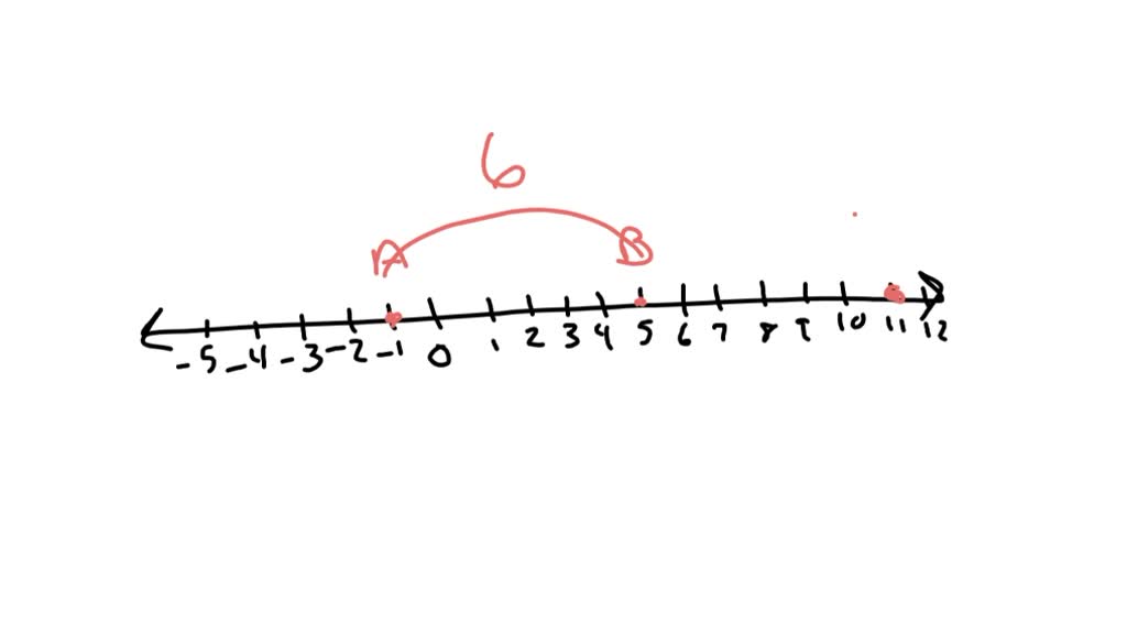 SOLVED:a. Draw a number line, labeling points A=(-1) and B=(5) Then label point A^', the ...