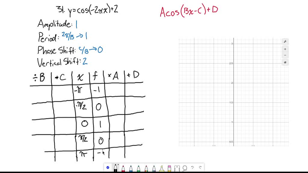 Determine the amplitude, the period, and the phase shift of the ...