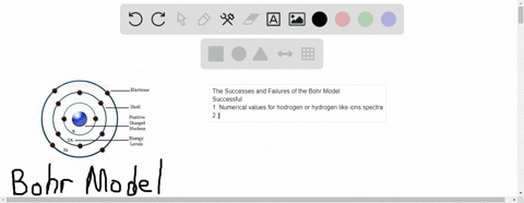 SOLVED:Make a list summarizing the successes and failures of the Bohr ...