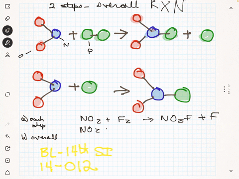 SOLVED:The following graph shows two different reaction pathways for the same overall reaction ...