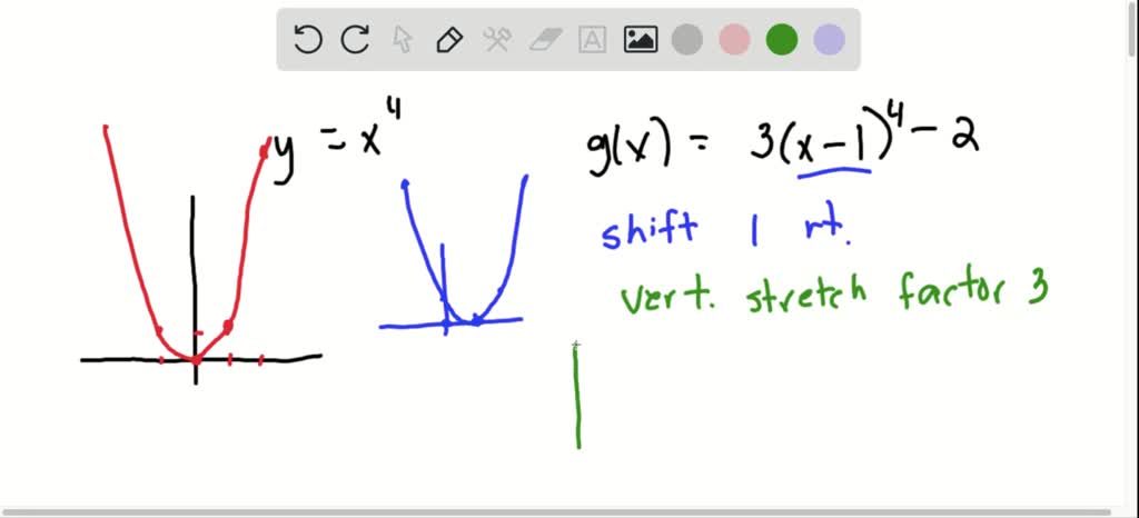 Solveddescribe How To Obtain The Graph Of The Given Monomial Function 5294