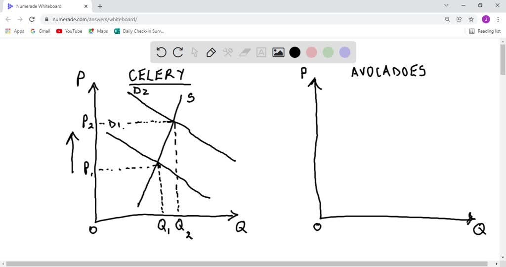 SOLVED:An article about record high avocado prices discussed how ...