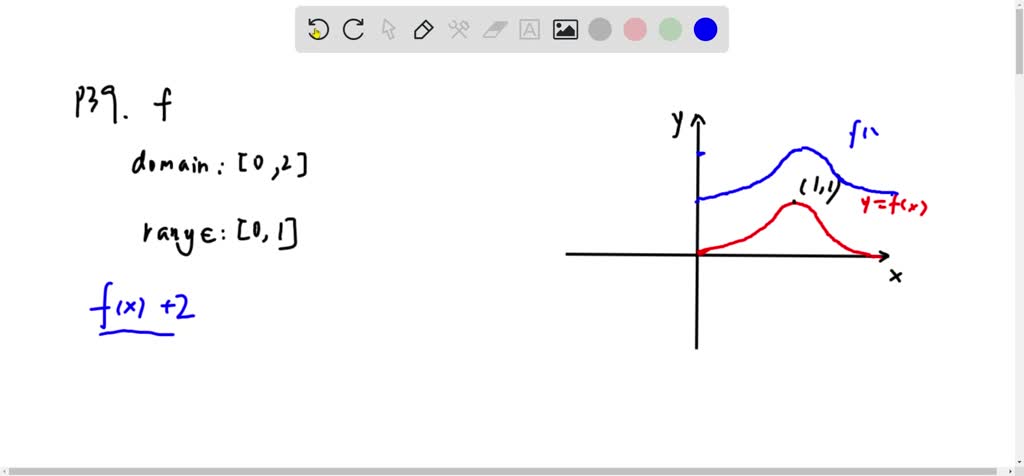 SOLVED:Refers to the function with domain [0,2] and range [0,1], whose ...