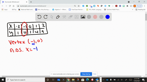SOLVED:Use the table of values that represent points on the graph of a quadratic function. By ...
