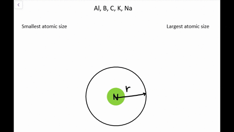 SOLVED:Arrange the following elements in order of increasing size: Al, B, C, K, and Na. (Try ...