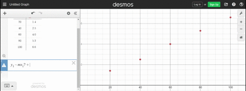 SOLVED:Find and sketch or graph the sample regression line of y and x and the given data as ...