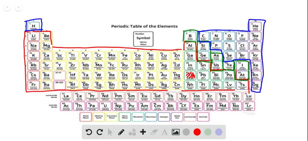 SOLVED:Classify each of the following fourth-row elements as a metal, a ...