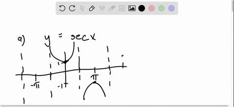 SOLVED:a) Sketch a graph of y=secx. b) By reflecting the graph of part ...