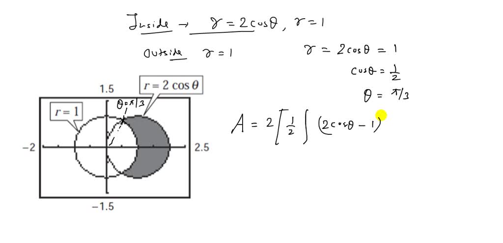Use a graphing utility to graph the polar equations. Find the area of the given region ...