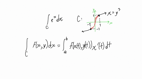 ⏩SOLVED:Evaluate the line integral, where C is the given plane… | Numerade