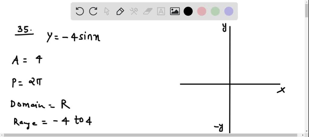 Graph each function using transformations or the method of key points. Be sure to label key ...