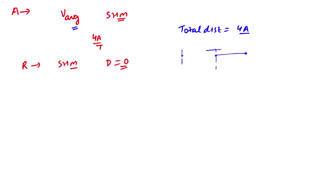 ⏩SOLVED:Assertion: Average speed of a particle performing SHM (of… | Numerade