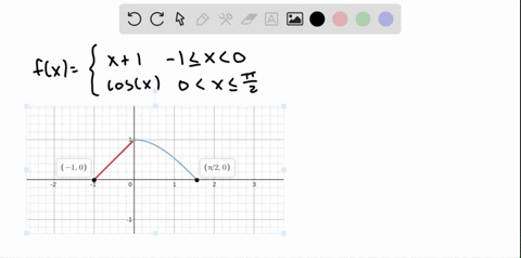 SOLVED:Sketch the graph of each function and determine whether the ...