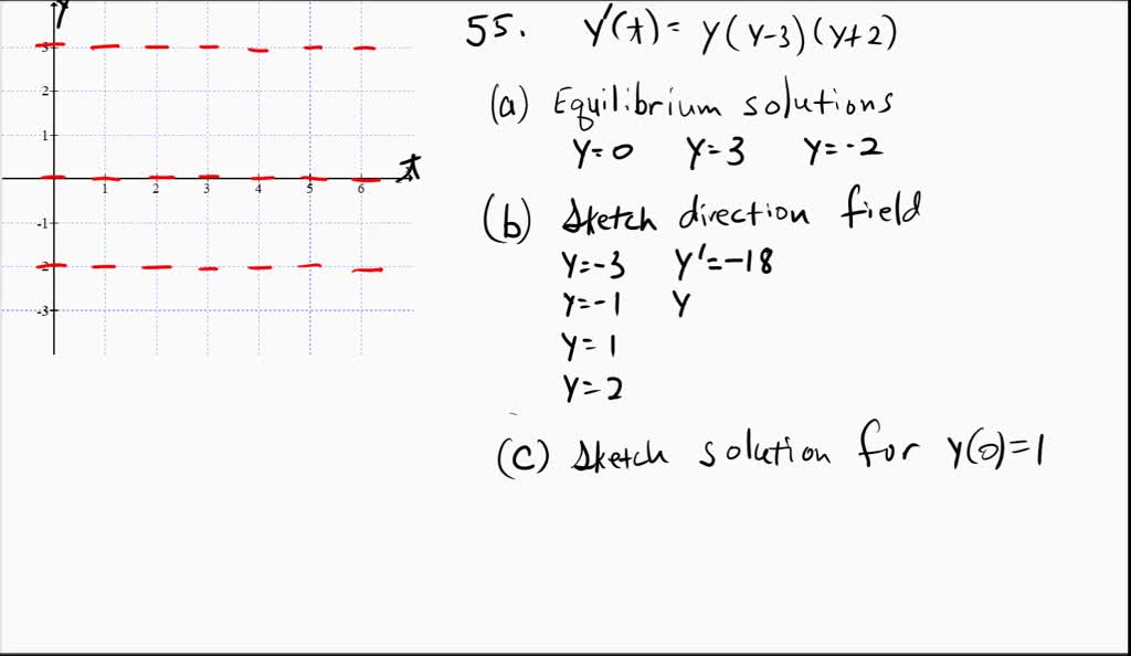 SOLVED:A differential equation of the form y^'(t)=F(y) is said to be ...