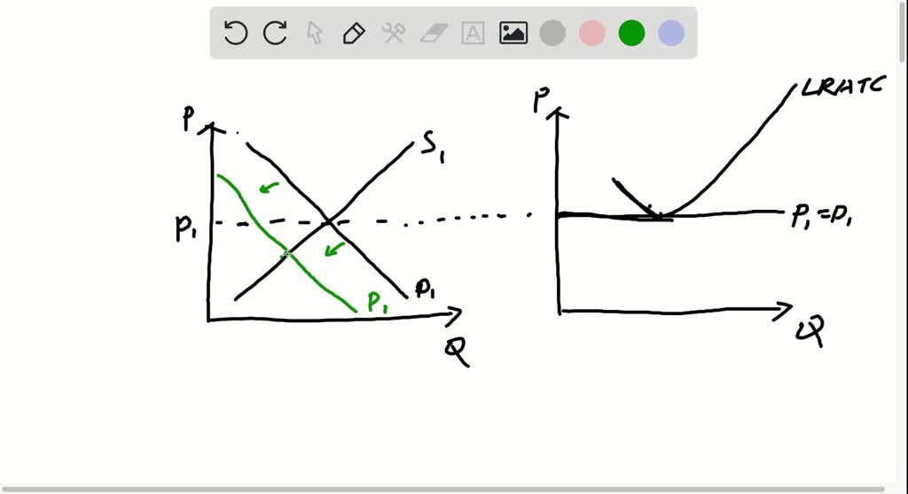 SOLVED:Figure 12 shows the short-run and long-run adjustment process ...