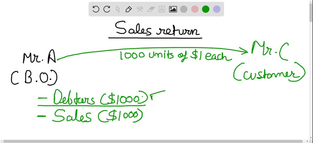 A customer returns 690 worth of merchandise and receives a full refund ...