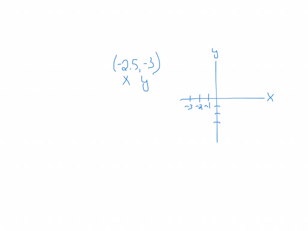 SOLVED:For each point, name the quadrant in which it lies or the axis on which it lies. (-3,0)