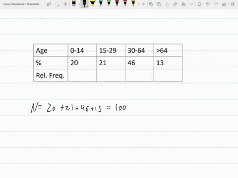 ⏩SOLVED:Consider the table below, formed by cross-classifying age… | Numerade