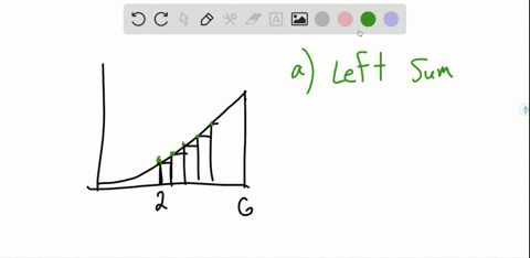 SOLVED:Figure 5.35 shows a Riemann sum approximation with n subdivisions to ∫a^b f(x) d x (a) Is ...