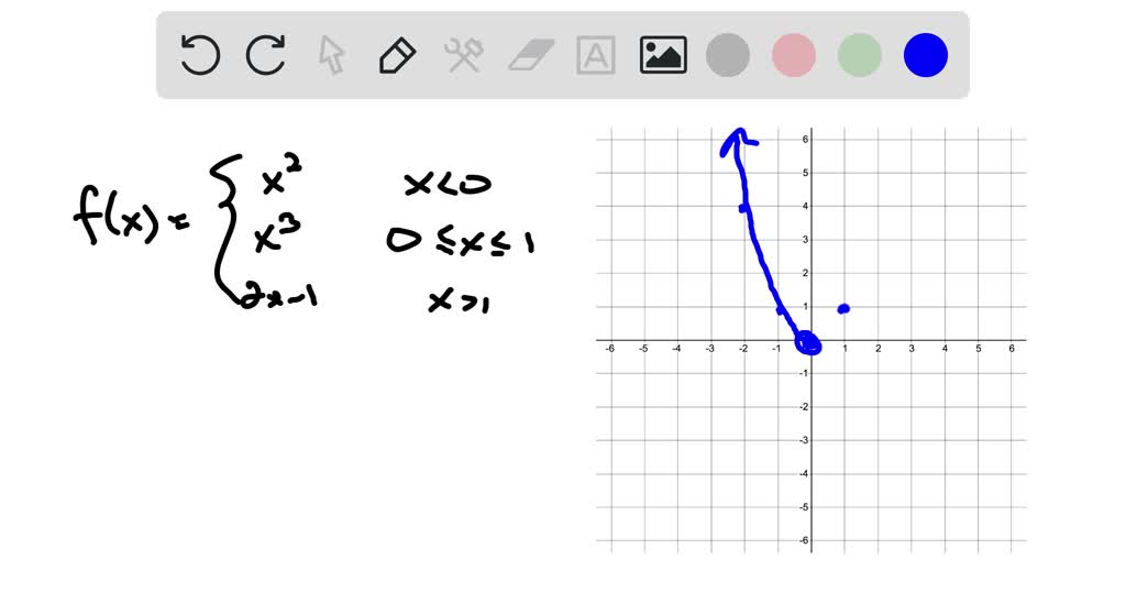 SOLVED:Use a graphing device to draw the graph of the piecewise defined ... SOLVED:Use a graphing device to draw the graph of the piecewise defined ...