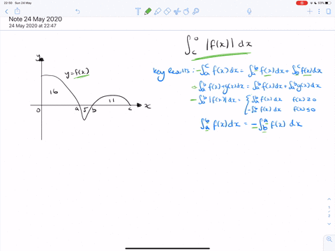 SOLVED:Definite integrals from graphs The figure shows the areas of ...
