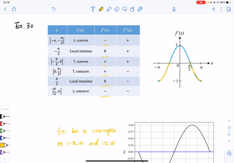 SOLVED:Verify that y=Si x has an absolute maximum at x=π, as follows ...