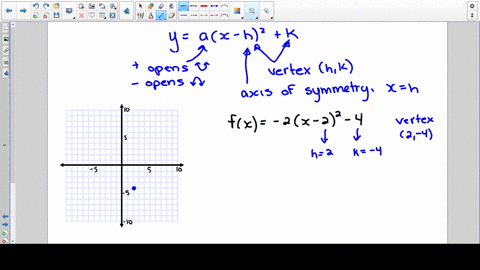 SOLVED:Determine the vertex and the axis of symmetry of the graph of ...