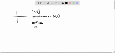 Sketch the graph of an arbitrary function f that satisfies...