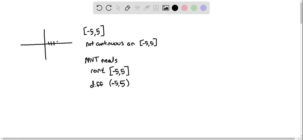 SOLVED:Sketch the graph of an arbitrary function f that satisfies the ...