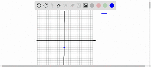SOLVED:Plot the graph of the function f in an appropriate viewing ...