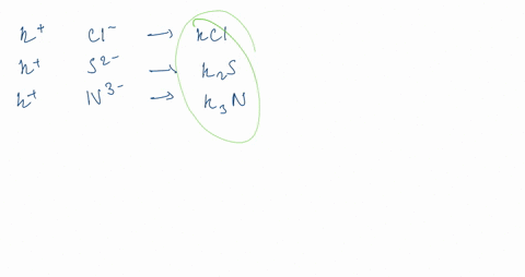 SOLVED:For each of the following positive ions, use the concept that a ...