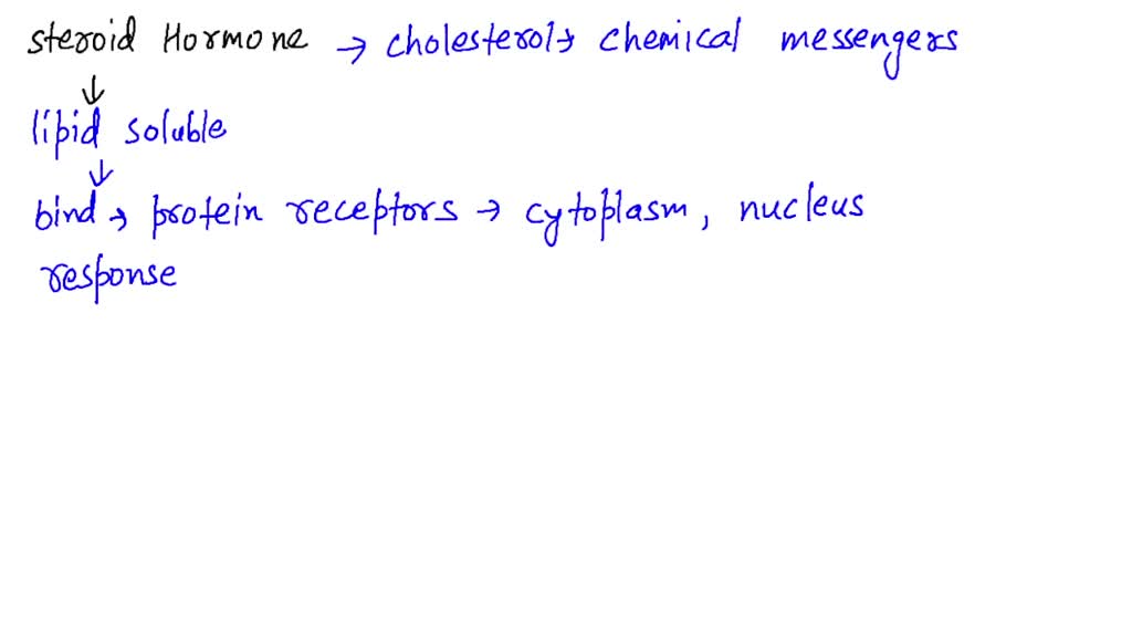 SOLVED:Examples of locally acting chemical messengers are (steroids ...