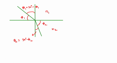 SOLVED:A layer of carbon dioxide, with index of refraction 1.00045 , rests on a block of ice ...