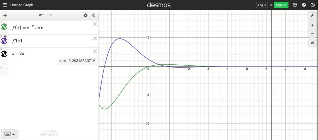 ⏩SOLVED:Graph fon the interval [0,2 π] labeling the x -coordinates ...