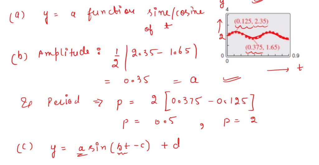 SOLVED:The motion of an oscillating weight suspended from a spring was ...