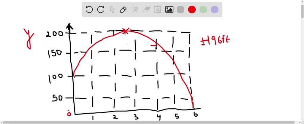 The following graph represents the velocity-time graph of a body ...