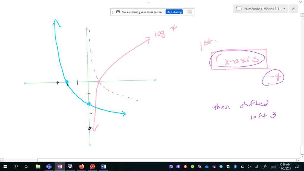 SOLVED:Find a formula for the transformed logarithm graph shown.