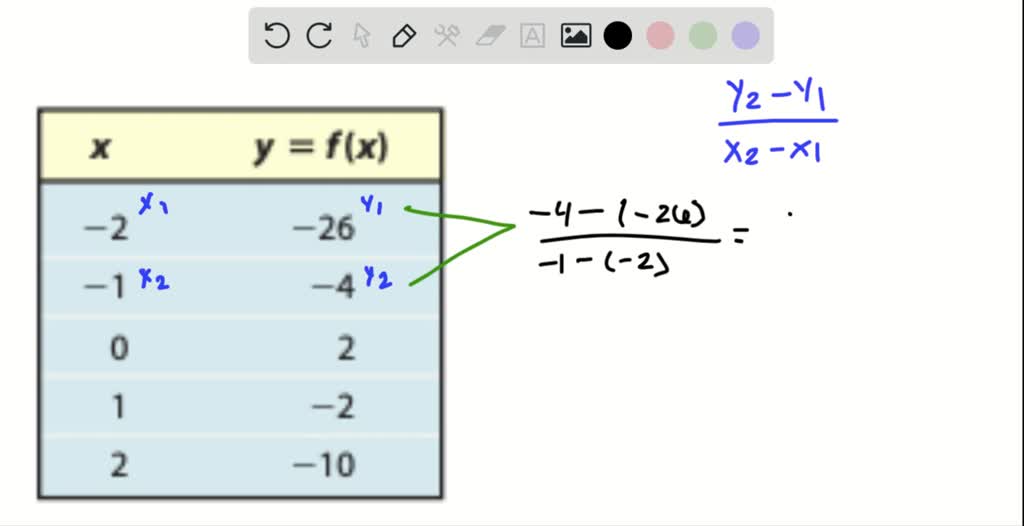 SOLVED:Determine whether the given function is linear or nonlinear. If ...