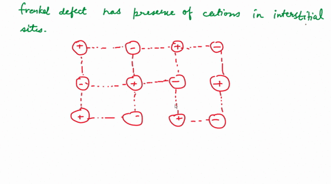 SOLVED:Which type of 'defect' has the presence of cations in the ...
