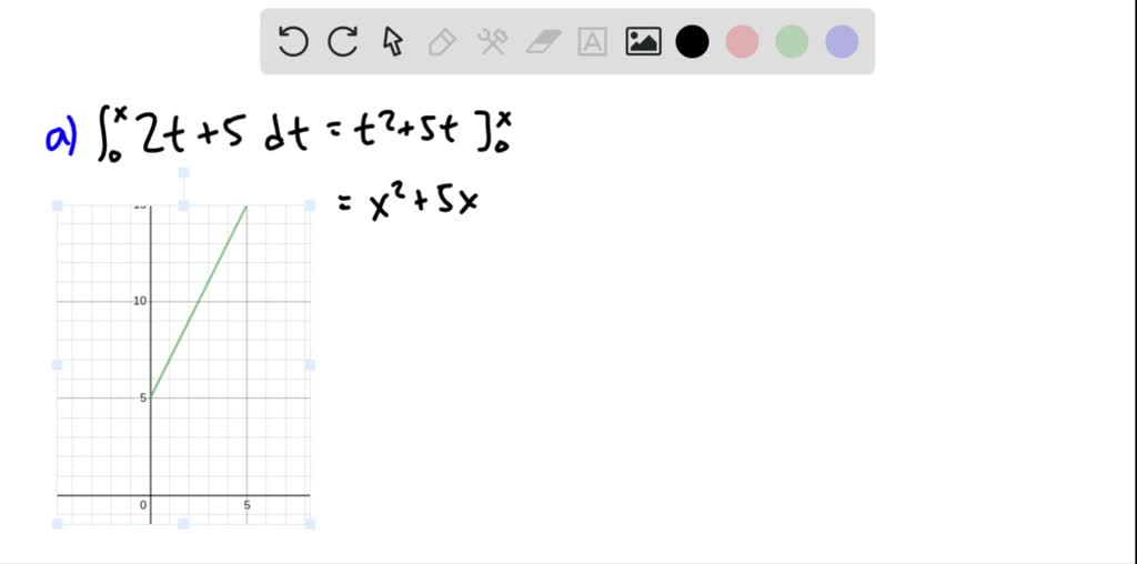 SOLVED:Area functions for linear functions Consider the following ... SOLVED:Area functions for linear functions Consider the following ...