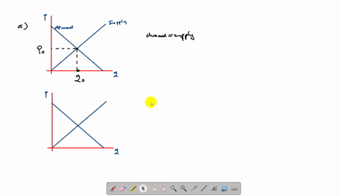 The graph below shows a "curvy" demand curve - the slope...