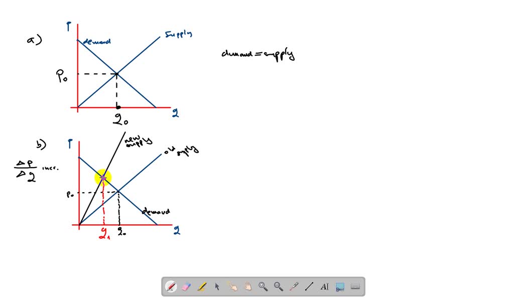 SOLVED:Price indifference curves are iso-utility curves with the prices ... SOLVED:Price indifference curves are iso-utility curves with the prices ...