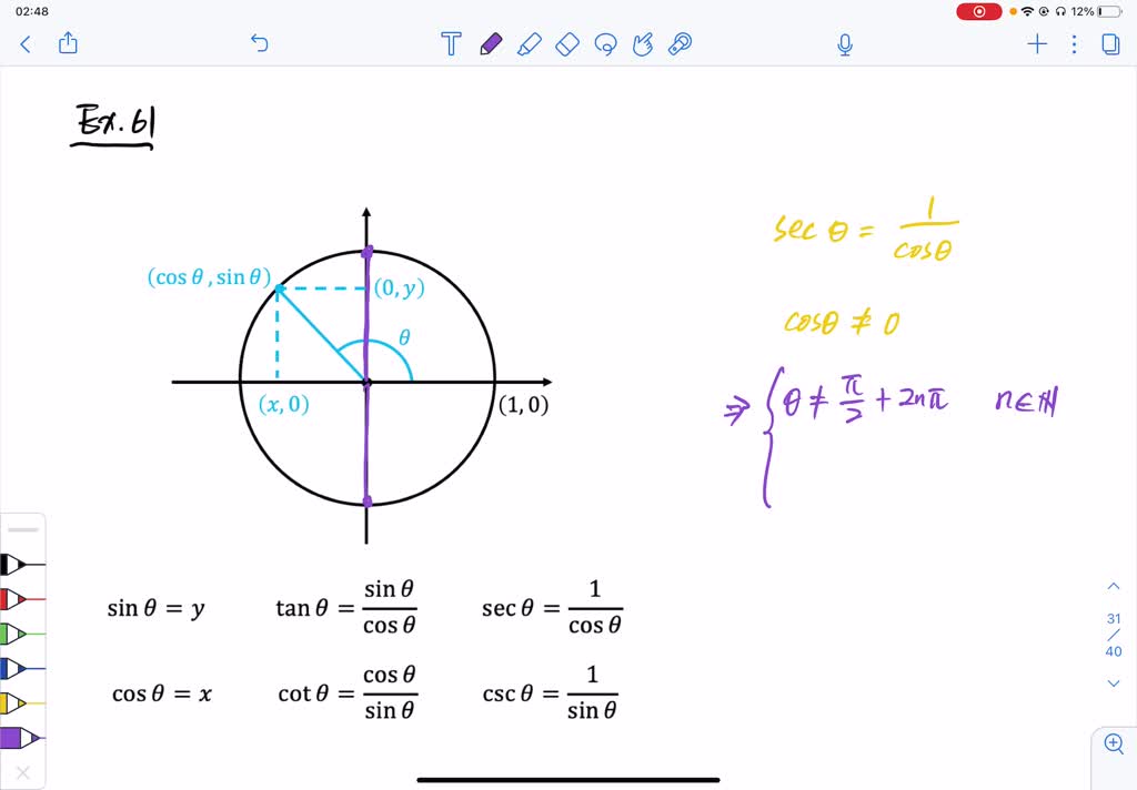 Solved Find The Domain Of The Secant Function