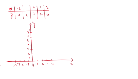 SOLVED:(a) Draw a scatter diagram. (b) Select two points from the scatter diagram, and find the ...
