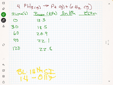 ⏩SOLVED:The rate of the reaction 4 PH3(g) →P4(g)+6 H2(g) was studied… | Numerade