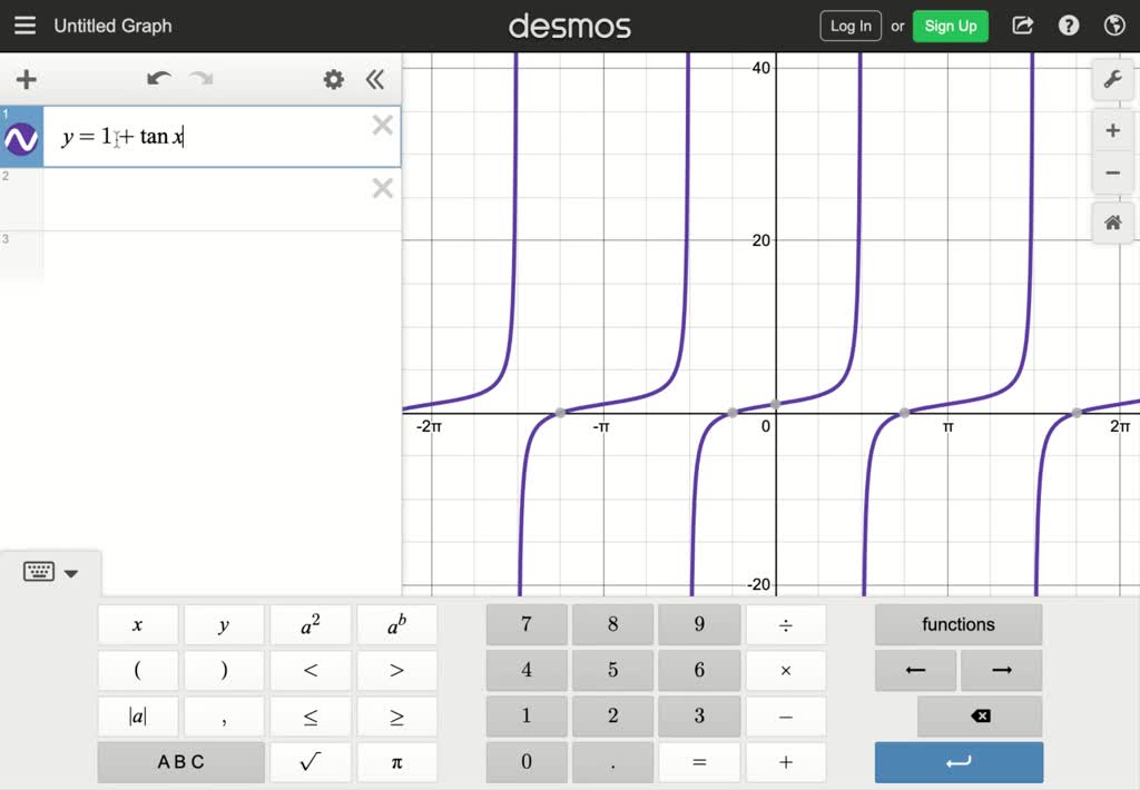 ⏩SOLVED:Graph each function over a two-period interval. y=1+tanx | Numerade