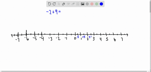 SOLVED:Add the numbers using the number line. (See Example 1.) (GRAPH ...