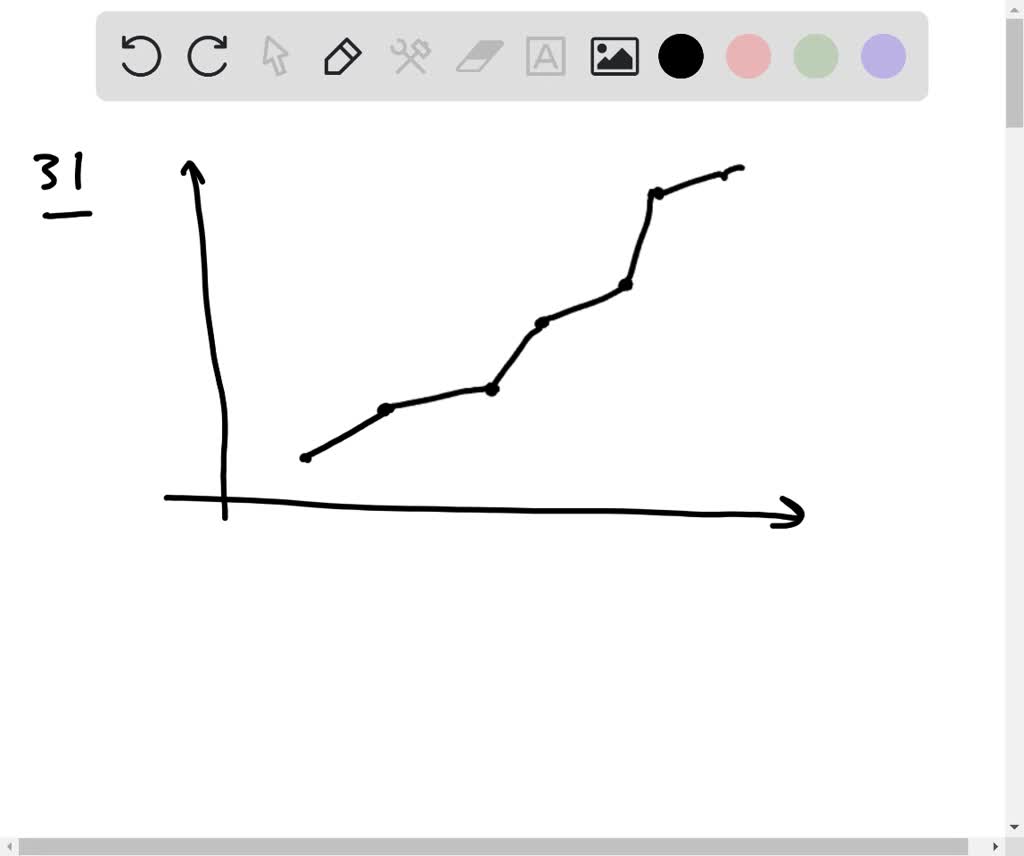 SOLVED Organize The Data Using The Indicated Type Of Graph Describe 
